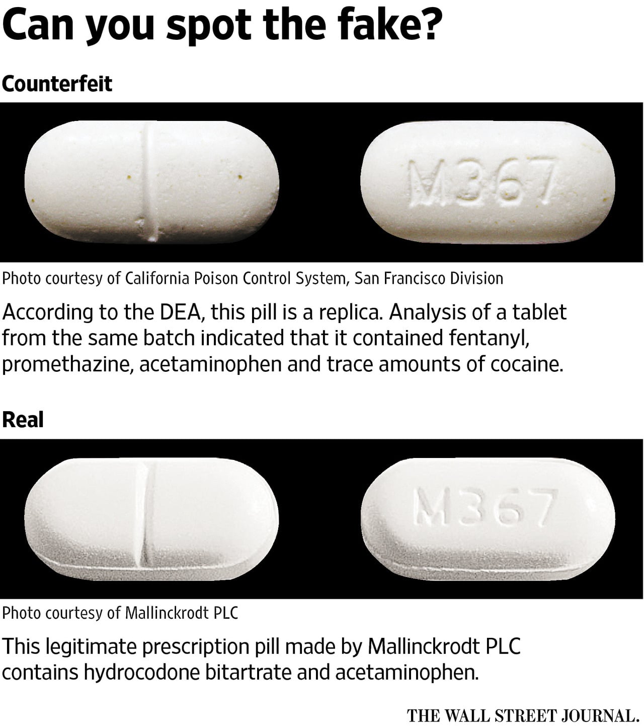 Street Drug Pill Identification