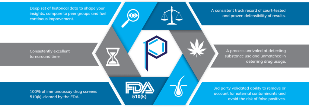 Trusted Hair Drug Testing, Since 1986 | Accurate & Court-Admissible ...