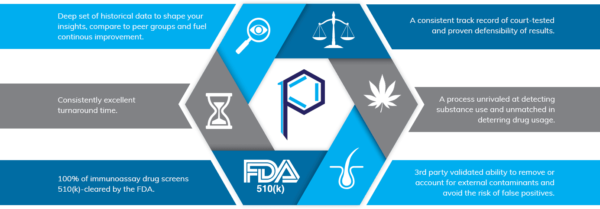 Trusted Hair Drug Testing, Since 1986 | Accurate & Court-Admissible ...