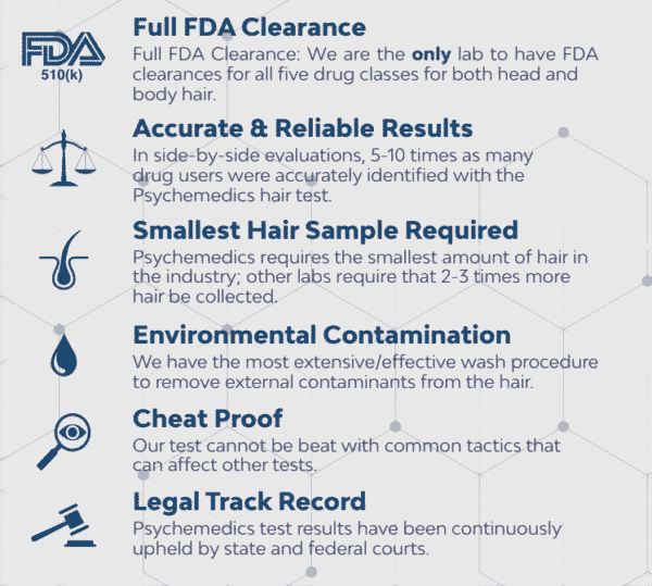We Are The Hair Testing Pioneer & Leader - Psychemedics